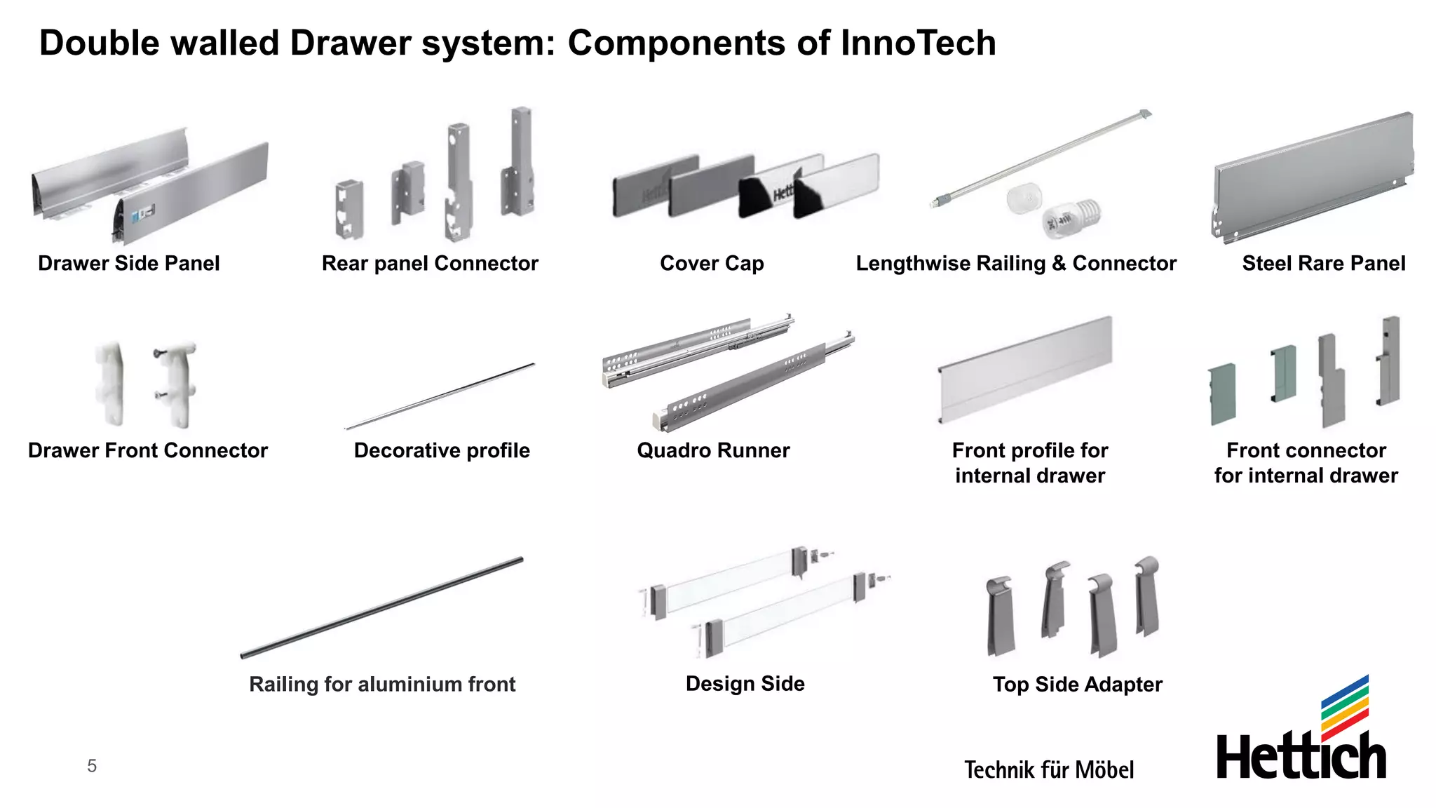 Hettich Drawer Systems | PDF