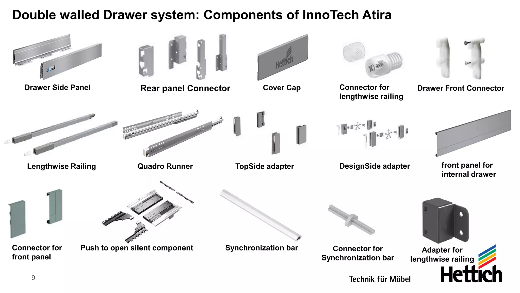 Hettich Drawer Systems | PDF