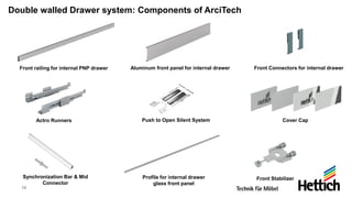 Hettich Drawer Systems | PDF