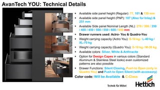 Hettich Drawer Systems | PDF