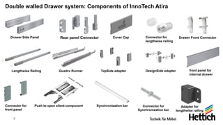 Hettich Drawer Systems | PDF