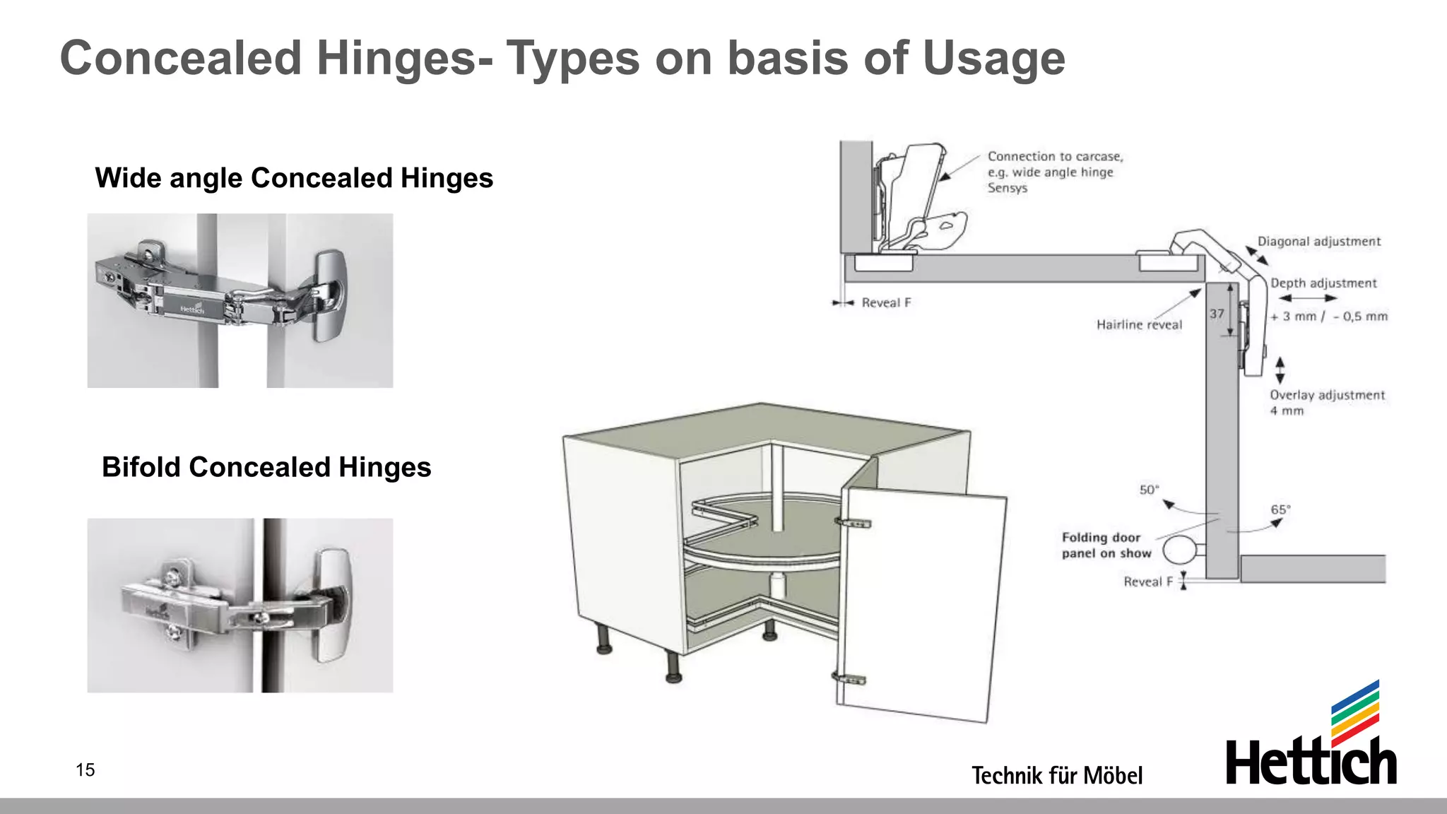 Hettich Hinges Product Range | PDF