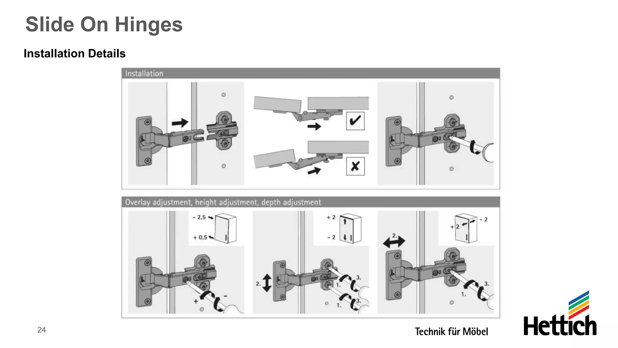 Hettich Hinges Product Range | PDF