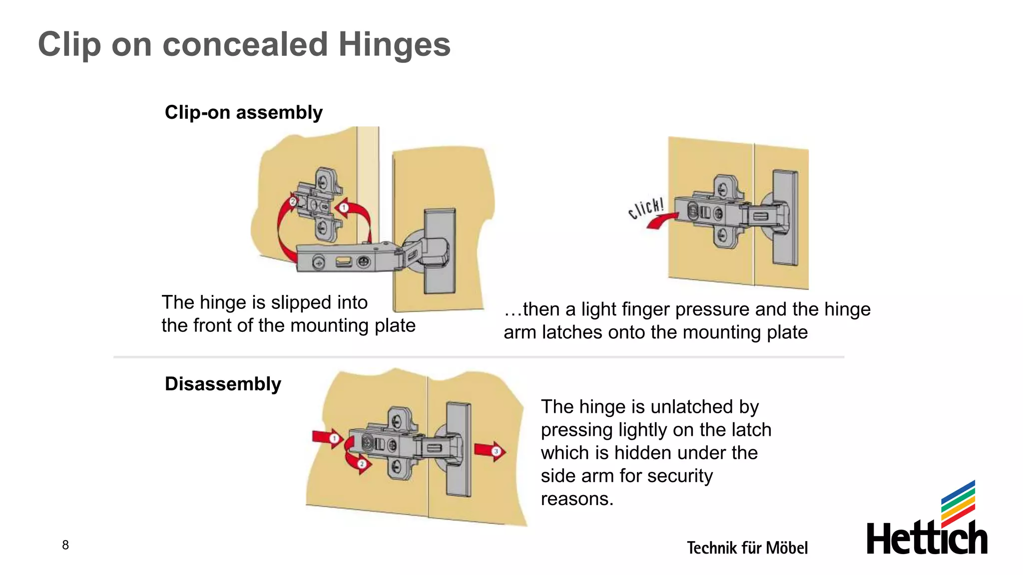 Hettich Hinges Product Range | PDF
