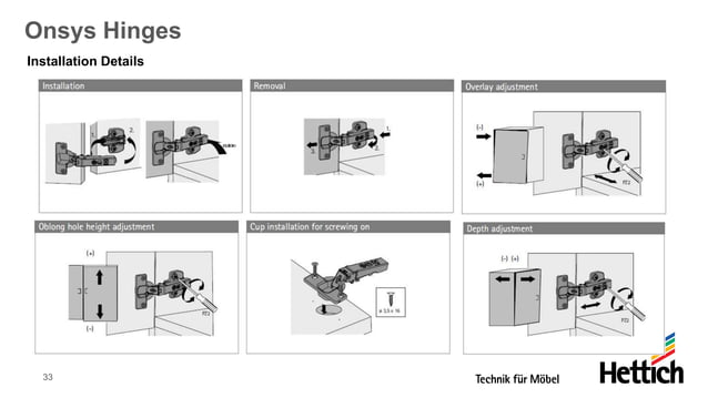 Hettich Hinges Product Range | PDF | Home Security | Home & Garden