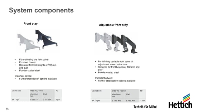 Hettich Office Furniture Fittings | PDF | Home Improvement | Home & Garden