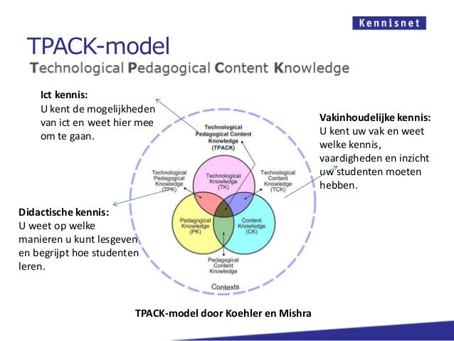 Het TPACK-model in de praktijk
