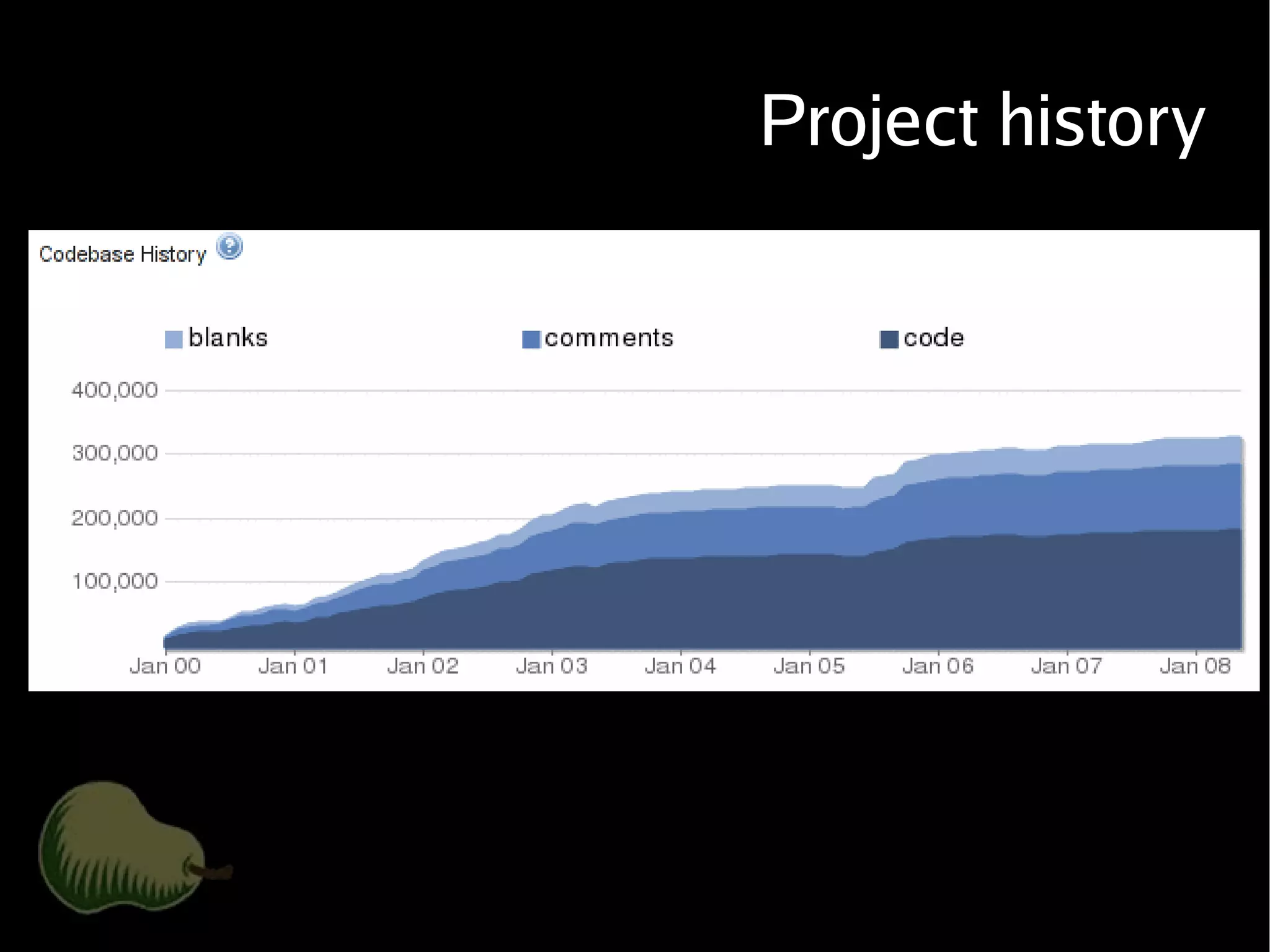 Heuer Bio Java Bosc2008 | PDF