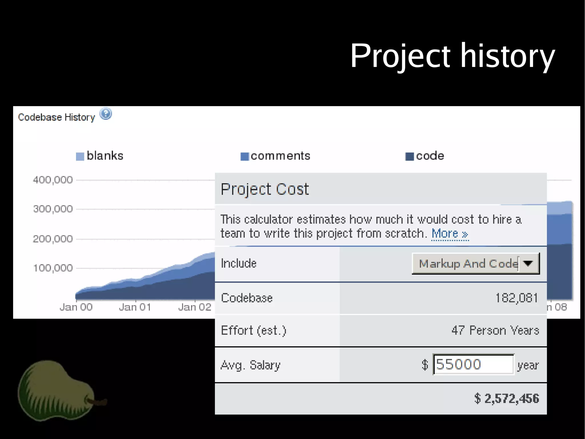 Heuer Bio Java Bosc2008 | PDF