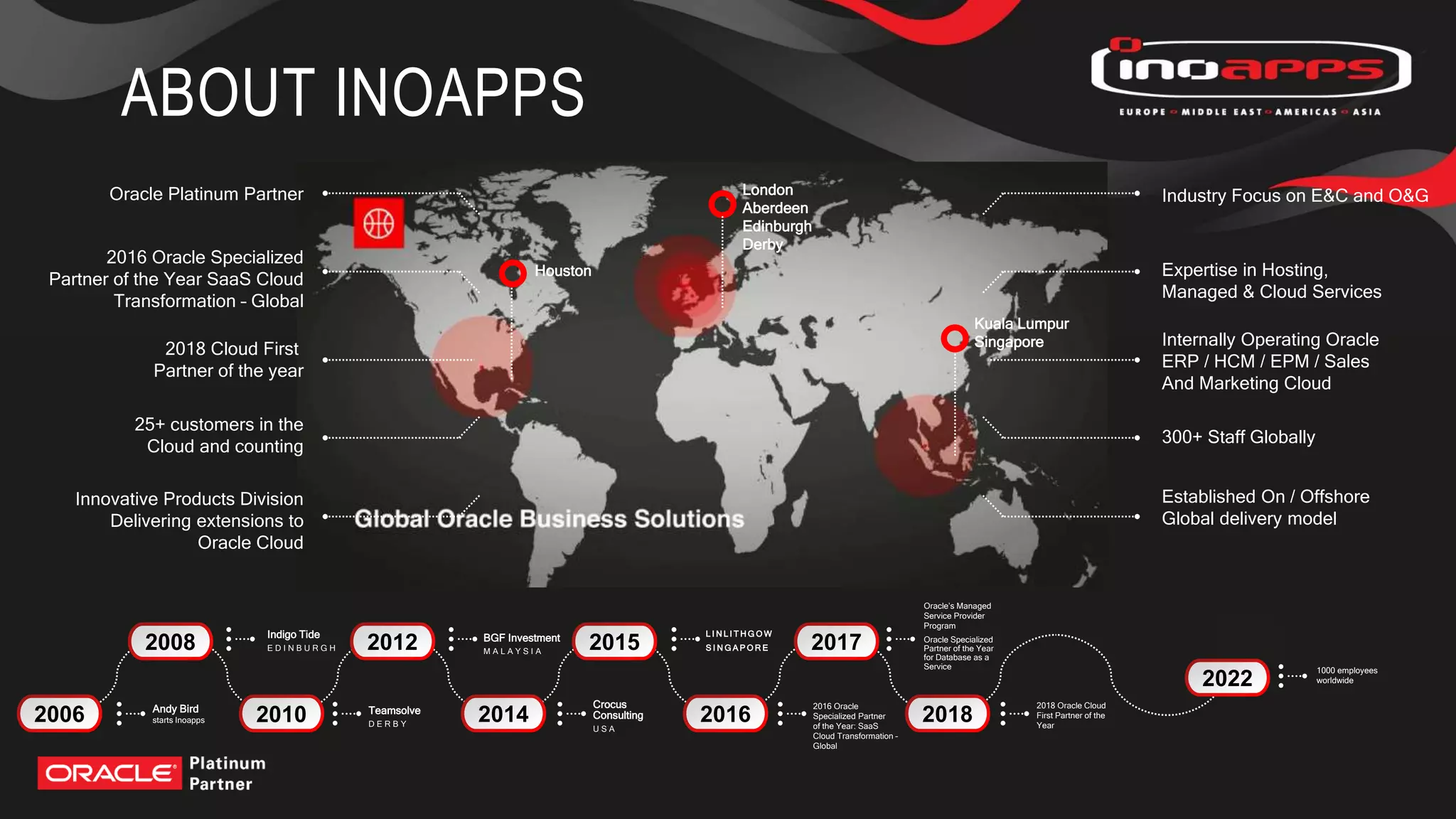 HEUG presentation 23rd Oct 2019 - Dawn McKenzie (Inoapps).pptx
