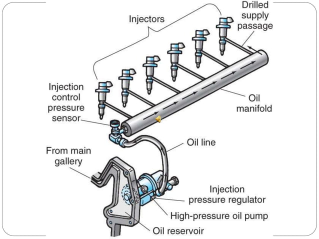 Heui | PPTX | Technology & Computing