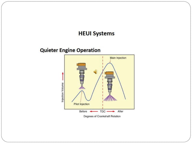Heui | PPTX | Technology & Computing