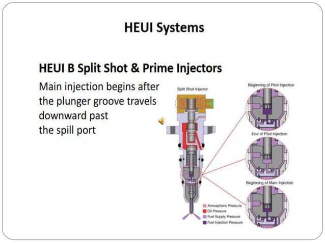 Heui | PPTX | Technology & Computing