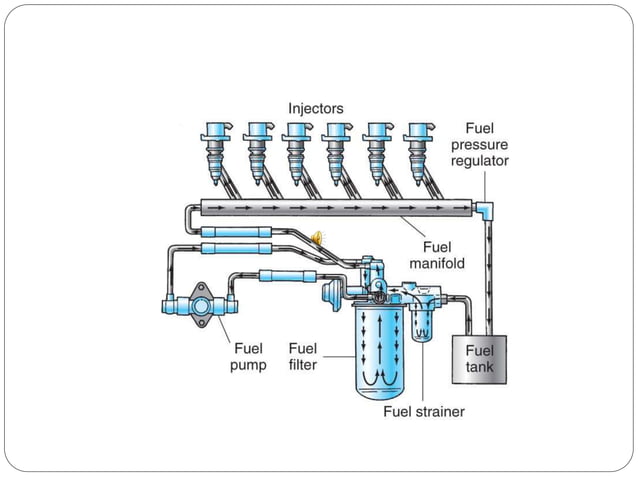 Heui | PPTX | Technology & Computing