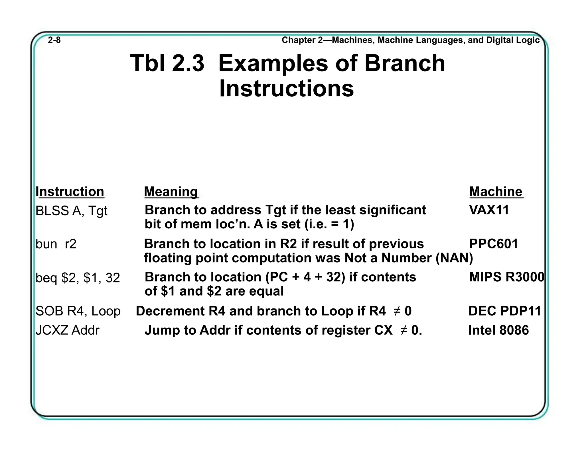 heuring_jordan_----------ch02(1) (1).pptx