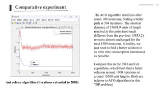 Heuristic algorithms for solving TSP.doc.pptx