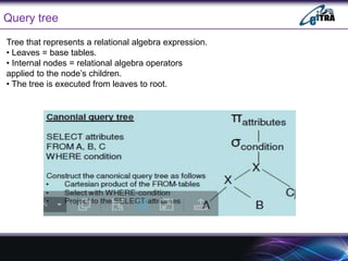 Heuristic approch monika sanghani | PPTX