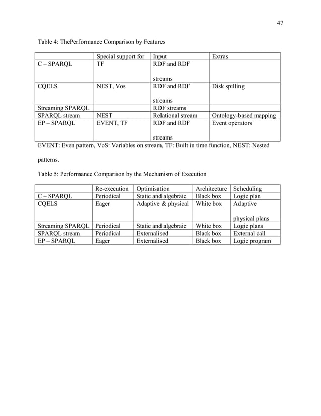 Heuristic based query optimisation for rsp(rdf stream processing ... Heuristic based query optimisation for rsp(rdf stream processing ...