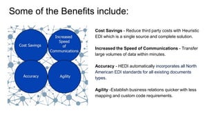 Heuristic EDI (HEDI) created by Synchronous ERP | PPT