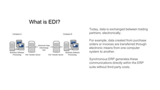 Heuristic EDI (HEDI) created by Synchronous ERP | PPT