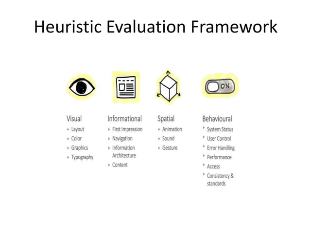 Heuristic evaluation principles | PPSX