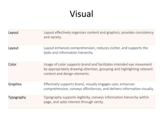 Heuristic evaluation principles | PPSX