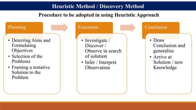 Heuristic Method Of Teaching Mathematics Pptx