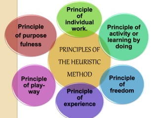 heuristicmethods-201113045617-1.pptx