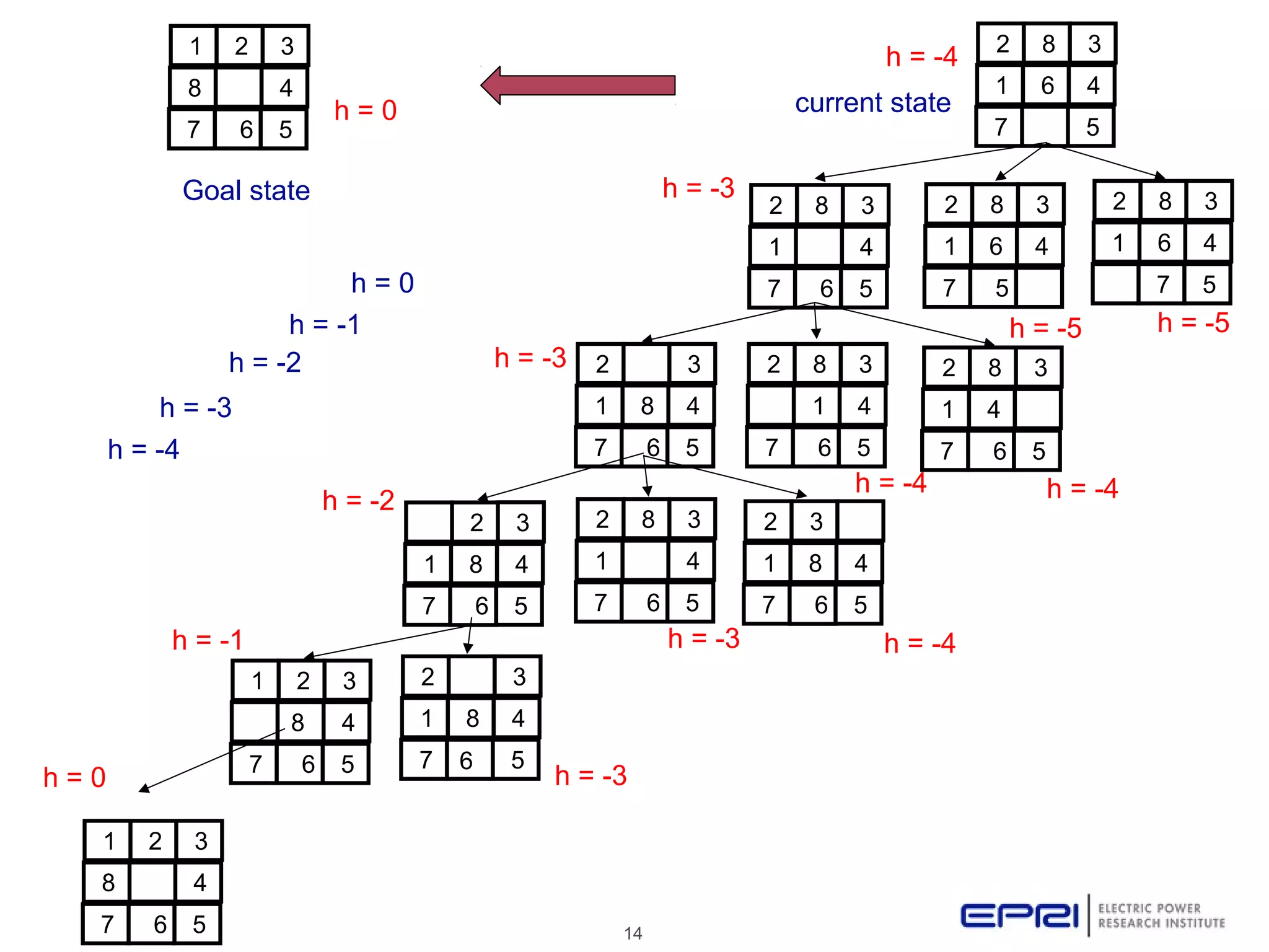 Heuristic approach optimization | PPT