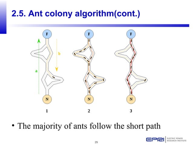 Heuristic approach optimization | PPT