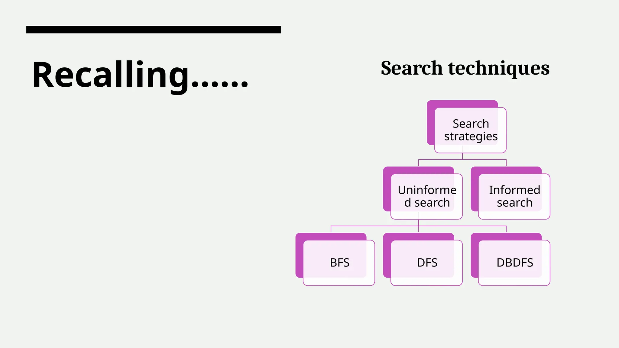 INFORMED SEARCH METHODS Heuristics.pptx