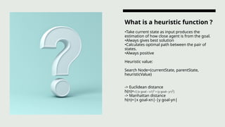 INFORMED SEARCH METHODS Heuristics.pptx