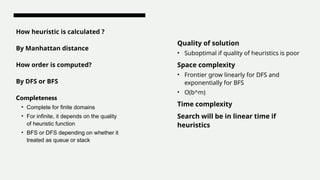 INFORMED SEARCH METHODS Heuristics.pptx
