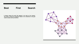 INFORMED SEARCH METHODS Heuristics.pptx