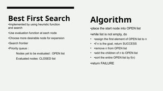 INFORMED SEARCH METHODS Heuristics.pptx