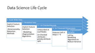 Heuristics Data Science Life Cycle | PPT
