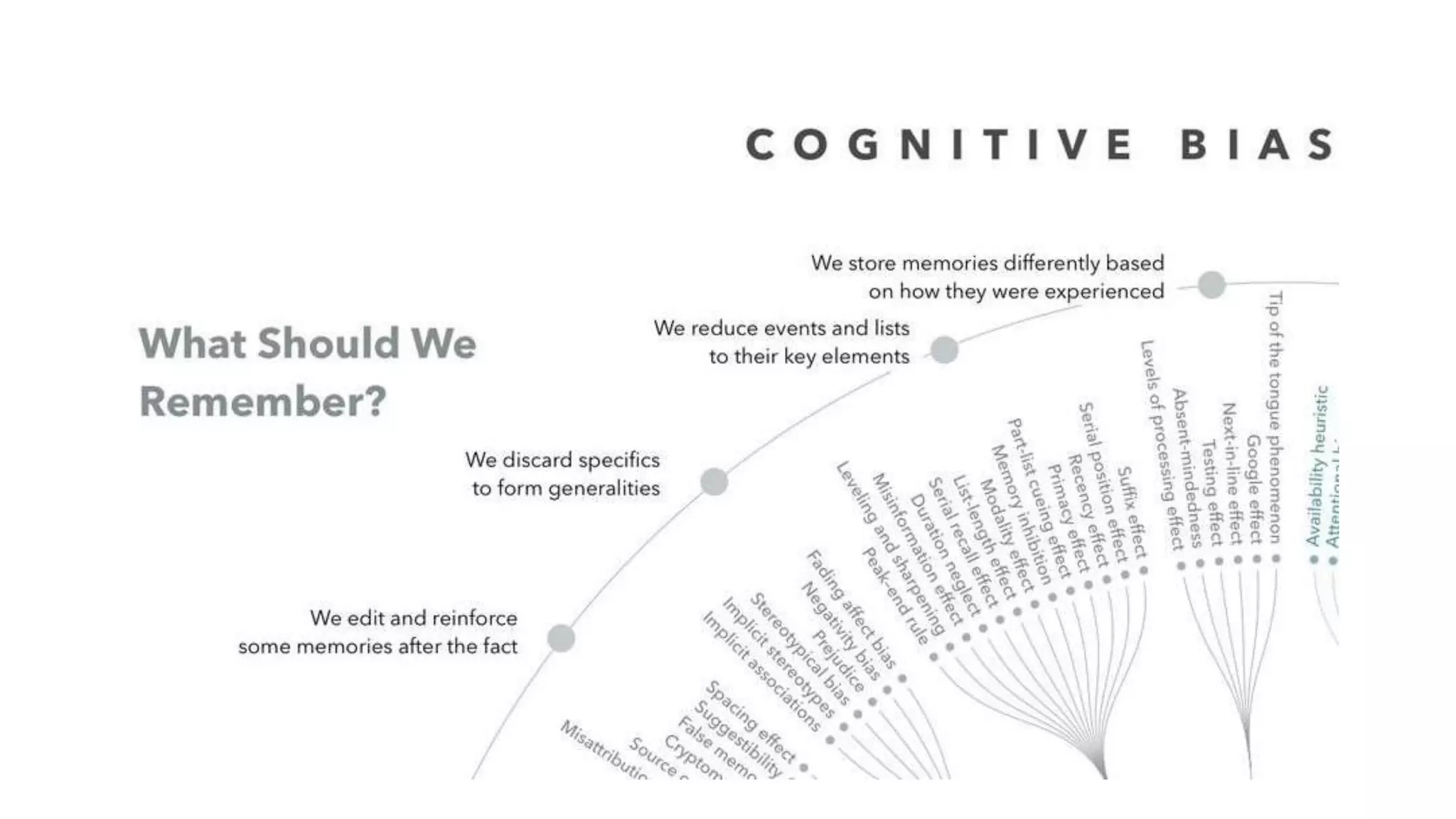 Heuristics and biases | PPTX