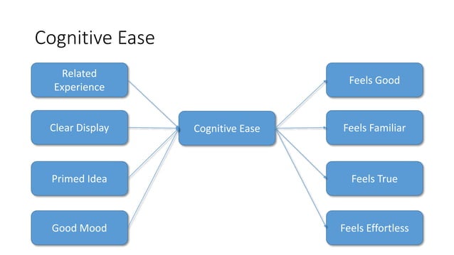 Heuristics Bias And Critical Thinking In Testing Distribution Ppt
