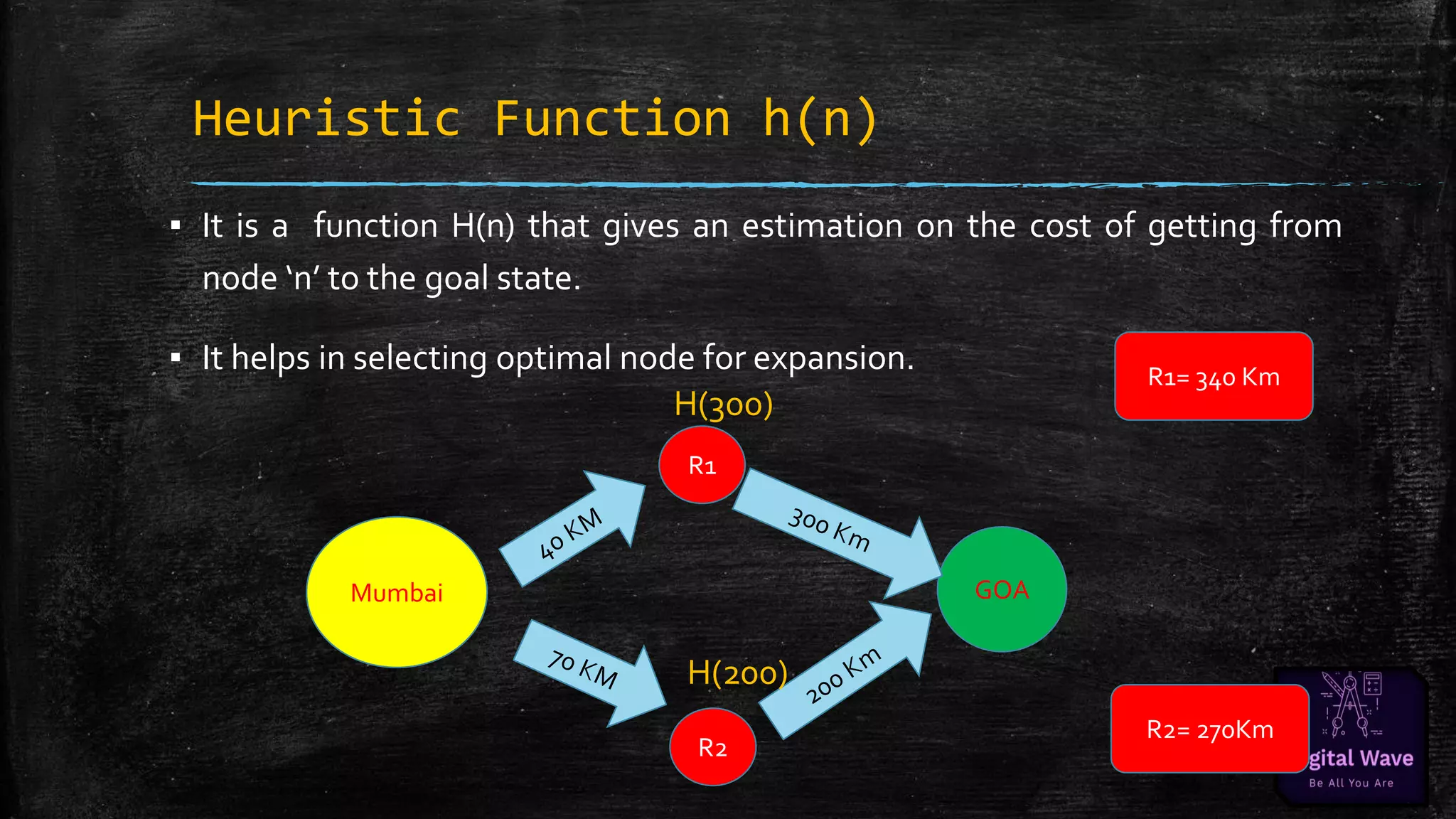 Heuristic Search in Artificial Intelligence | Heuristic Function in AI ...