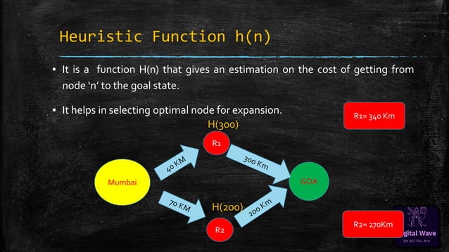 Heuristic Search In Artificial Intelligence Heuristic Function In Ai