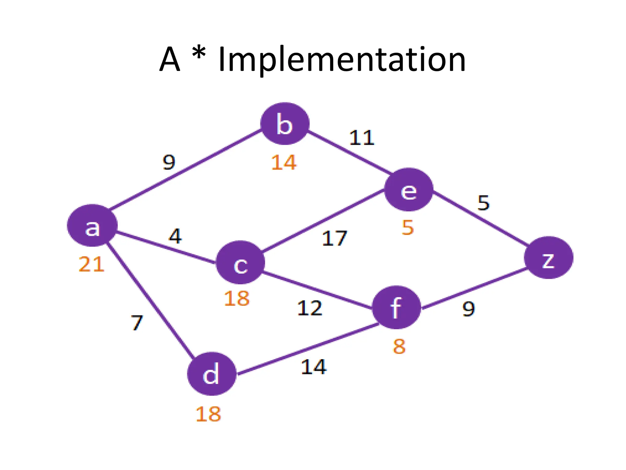 Heuristic Searching Algorithms Artificial Intelligencepptx Free Download
