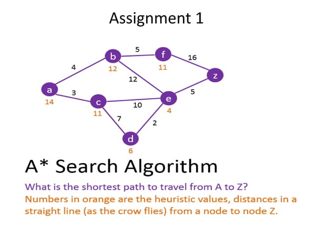 Heuristic Searching Algorithms Artificial Intelligence.pptx