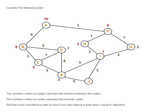 Heuristic Searching Algorithms Artificial Intelligence.pptx