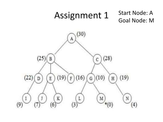 Heuristic Searching Algorithms Artificial Intelligence.pptx