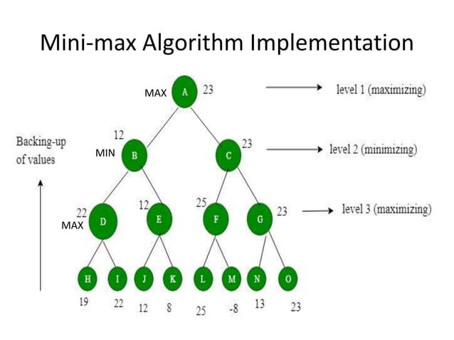 Heuristic Searching Algorithms Artificial Intelligence.pptx
