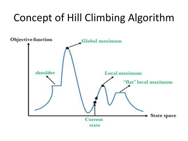 Heuristic Searching Algorithms Artificial Intelligence.pptx