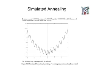 Heuristic Search Techniques {Artificial Intelligence} | PPT