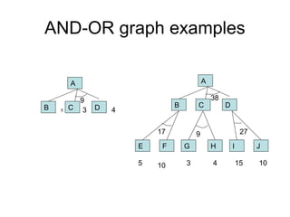 Heuristic Search Techniques {Artificial Intelligence} | PPT