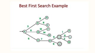 Heuristic Search Techniques in Artificial Intelligence | PDF