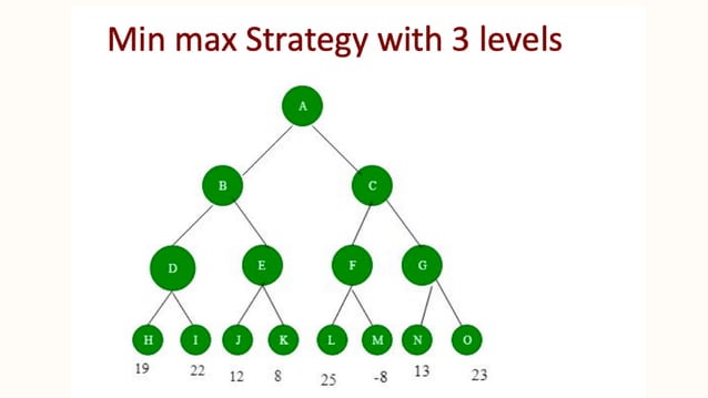 Heuristic Search Techniques in Artificial Intelligence | PDF